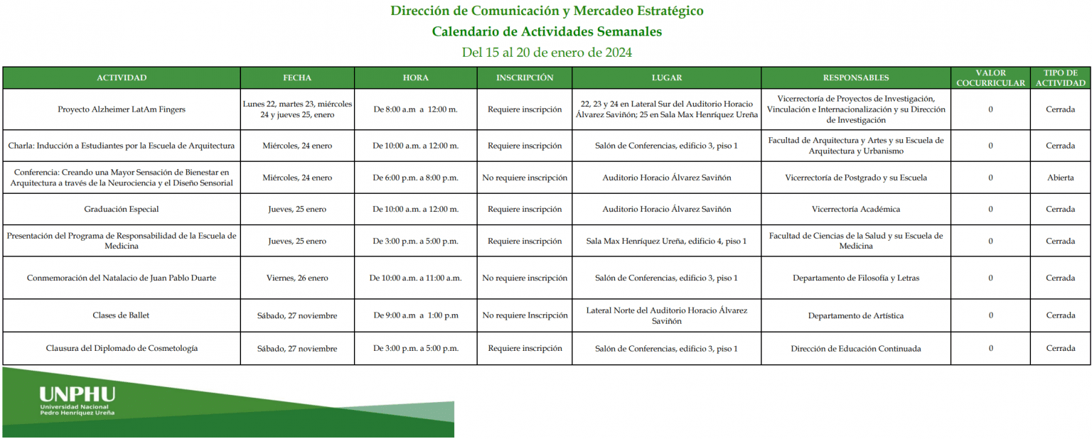 Universidad Nacional Pedro Henríquez Ureña | UNPHU